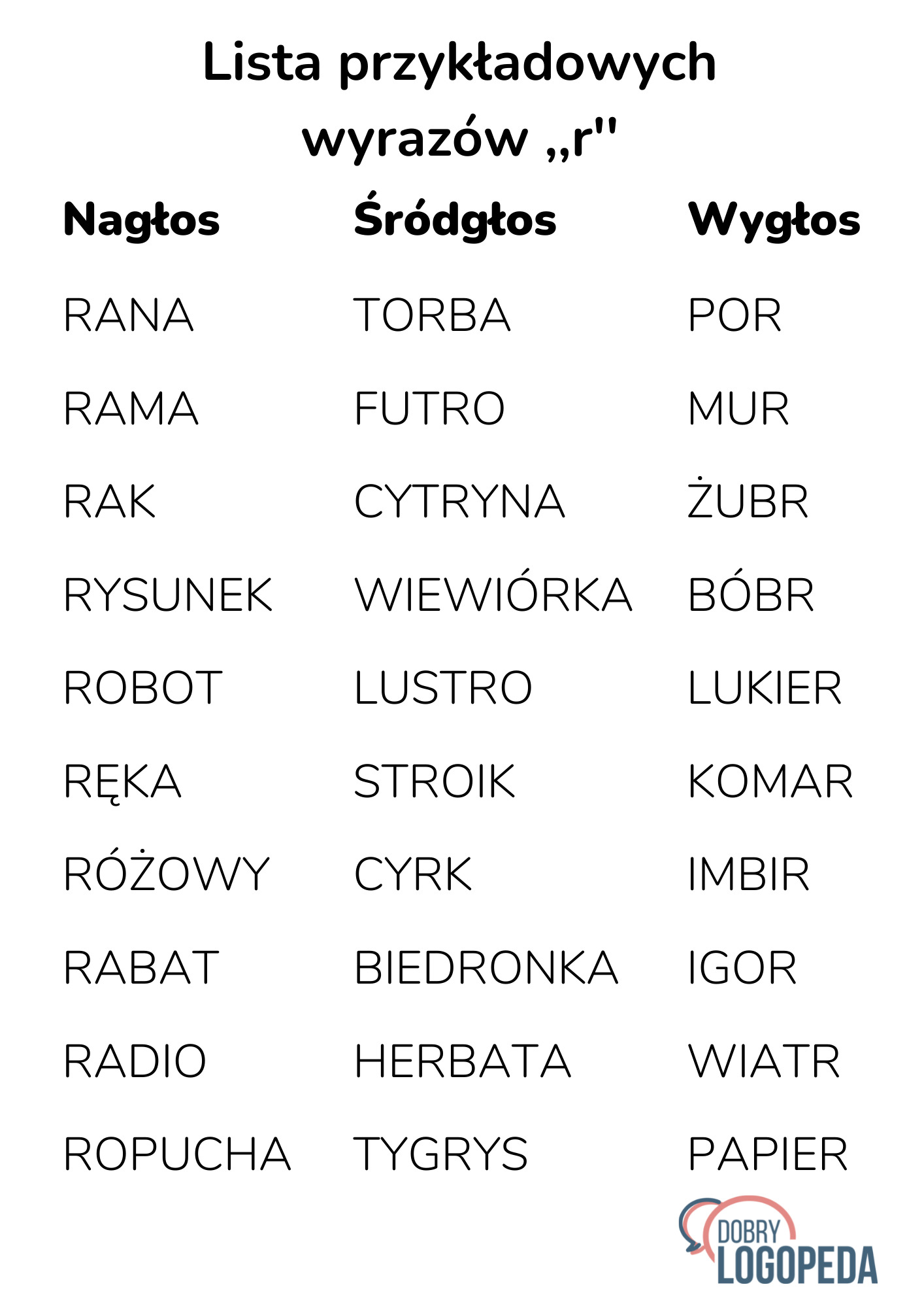 Karty pracy „Oskar na rybach” – Dobry logopeda