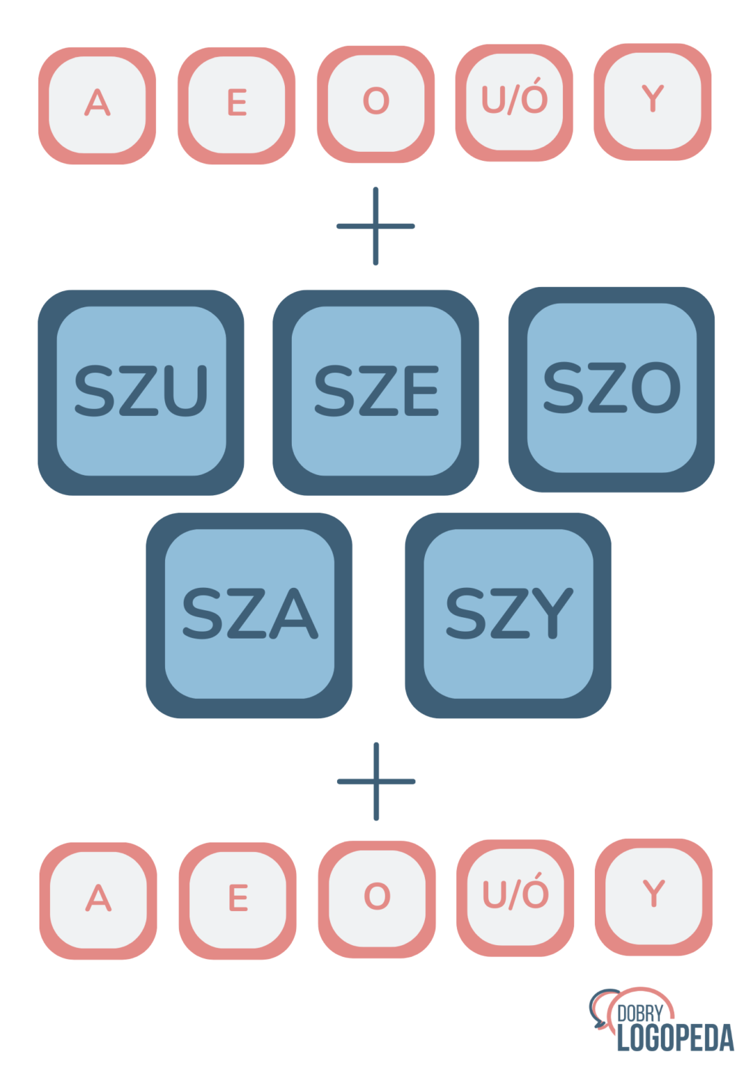 Karty pracy „Głoska SZ” – Dobry logopeda